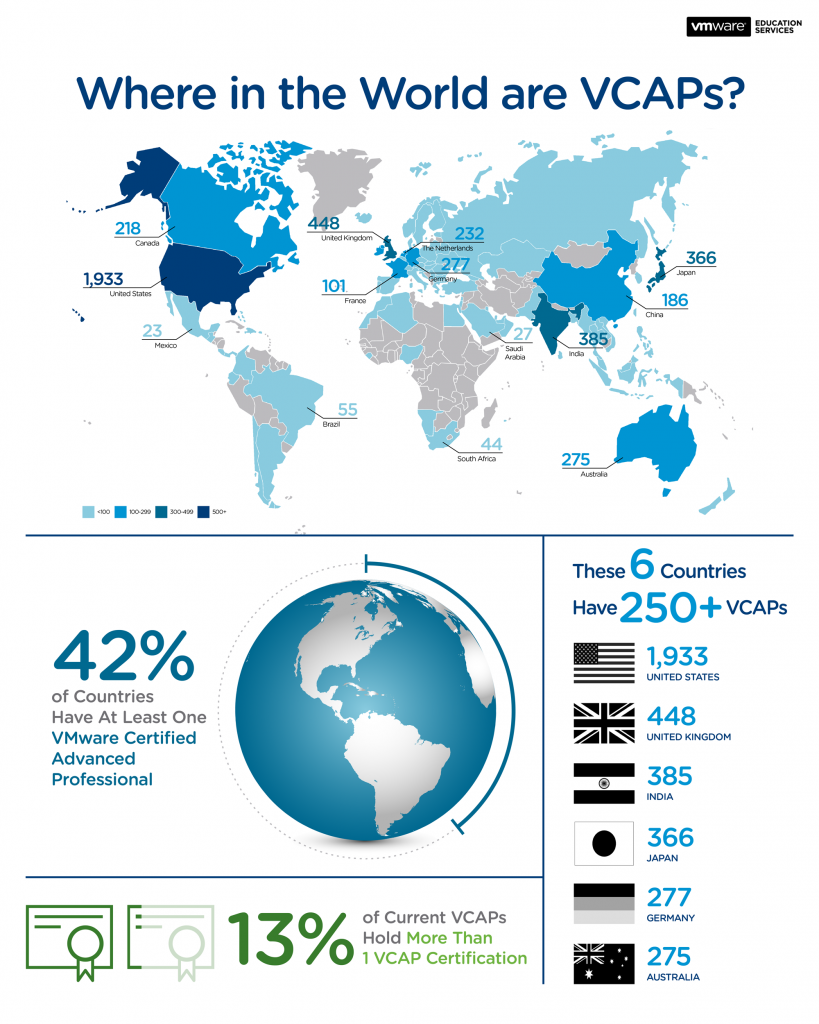 Onde estão os profissionais com VCP e VCAP? - Conza Tech